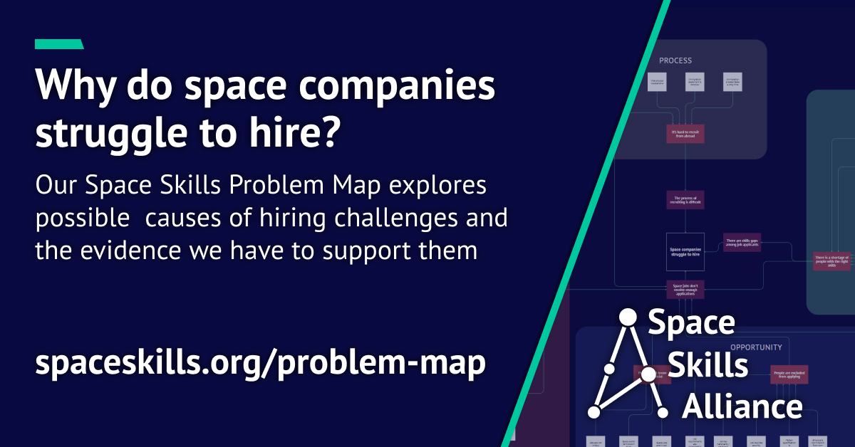 Problem map – Space Skills Alliance
